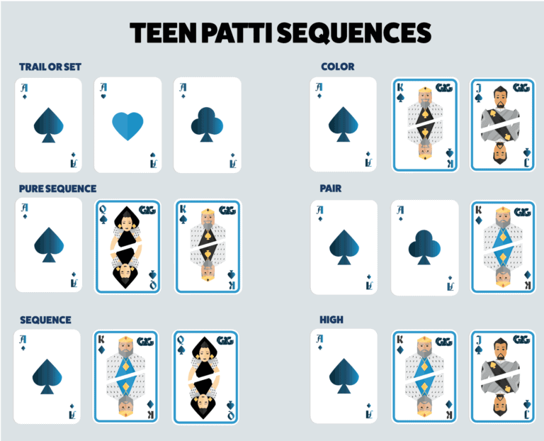 Teen Patti Sequence Guide (Learn how to get the best hands!)